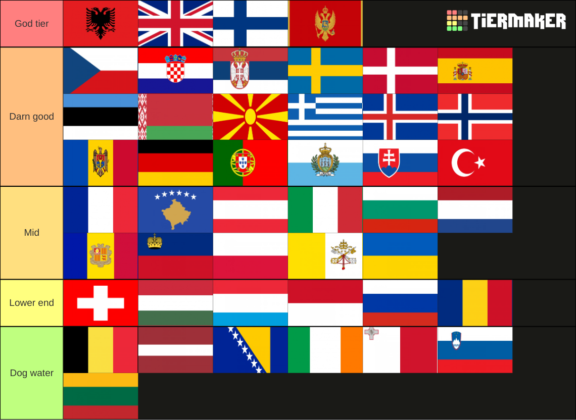 European country flags Tier List (Community Rankings) - TierMaker