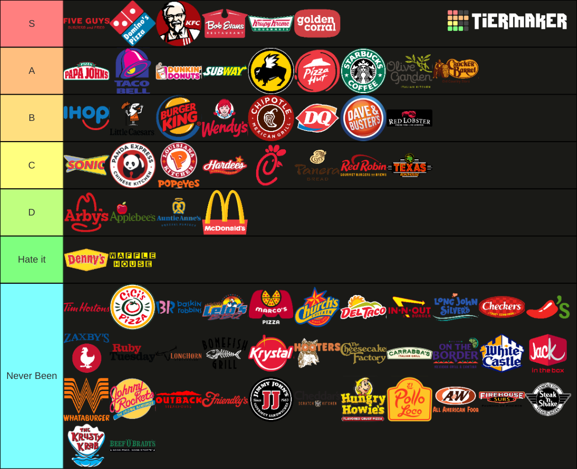 (70+) The Ultimate Fast Food Restaurant Tier List (Community Rankings ...