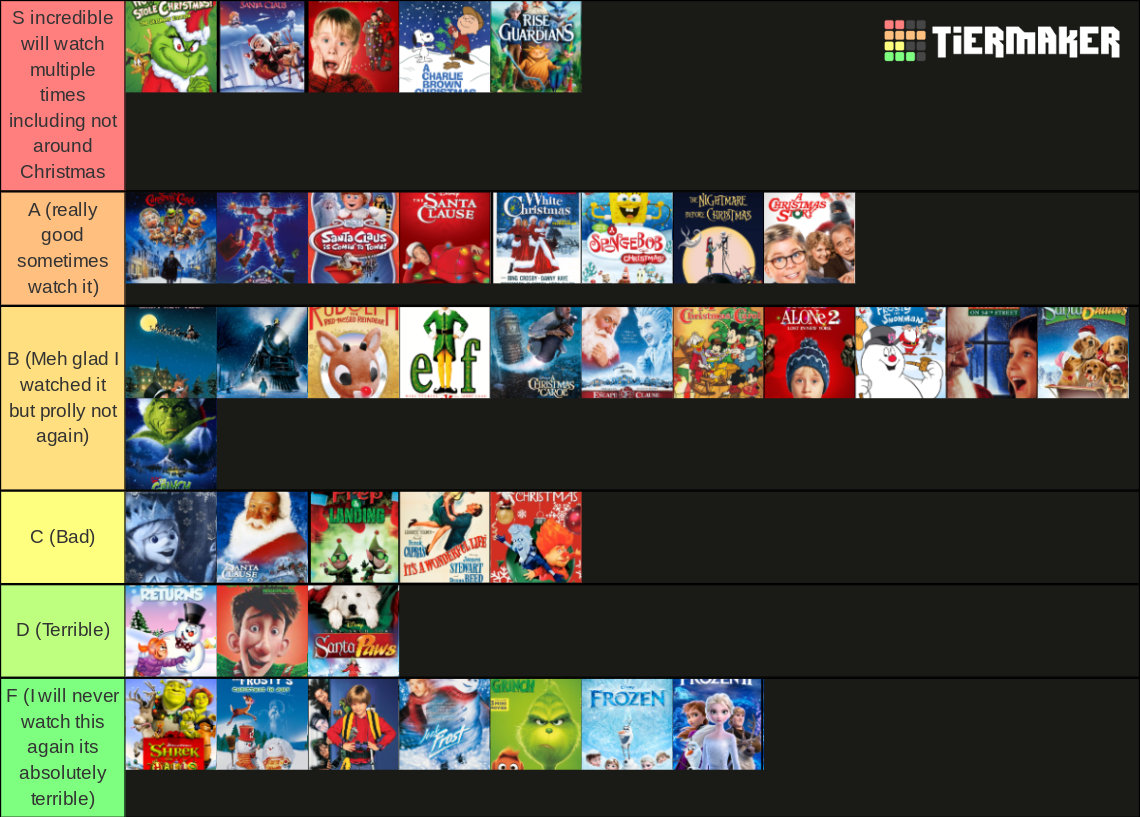 Christmas Movies Tier List (Community Rankings) - TierMaker