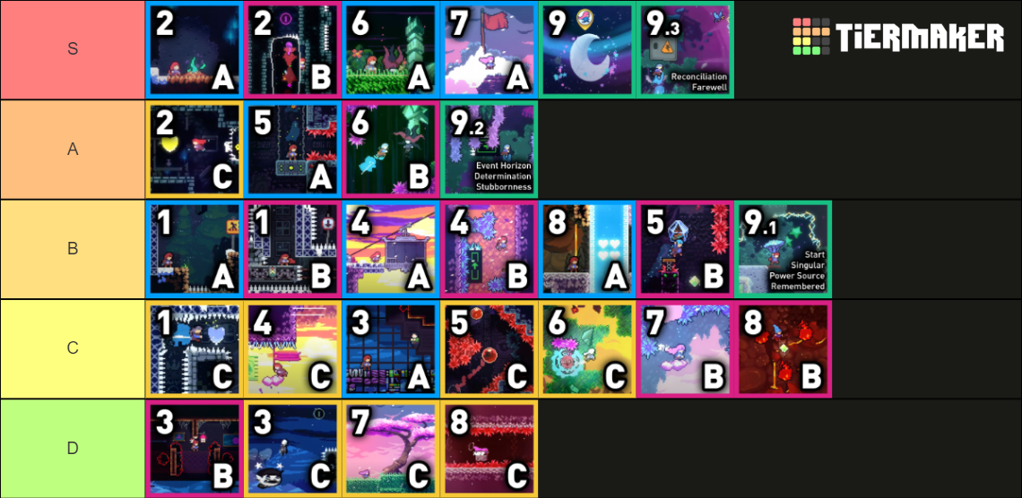 Celeste chapters (with Farewell sub-chapters) Tier List (Community ...