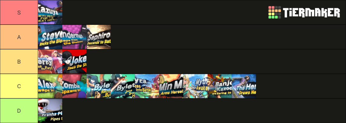 Smash Ultimate DLC Reveal Trailers Tier List (Community Rankings ...