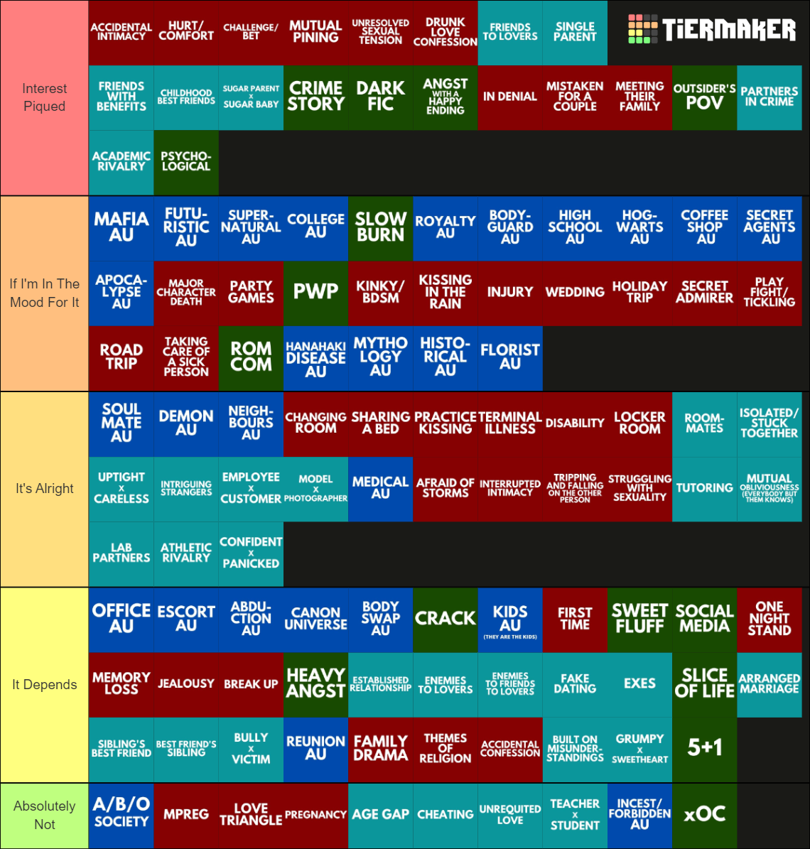 fanfic types/tropes/cliches/character dynamics Tier List (Community ...