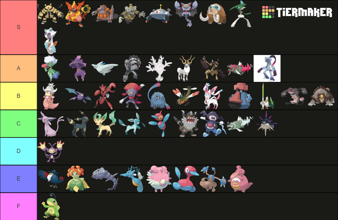 All Cross-Generational Pokemon Evolutions Tier List (Community Rankings ...
