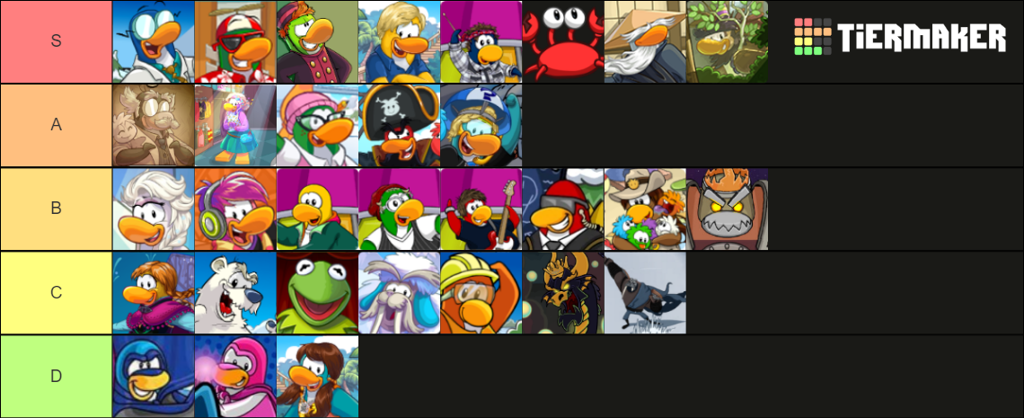Club Penguin Characters Tier List (Community Rankings) - TierMaker