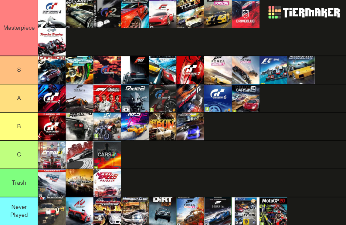 Racing Video Games Tier List (Community Rankings) - TierMaker