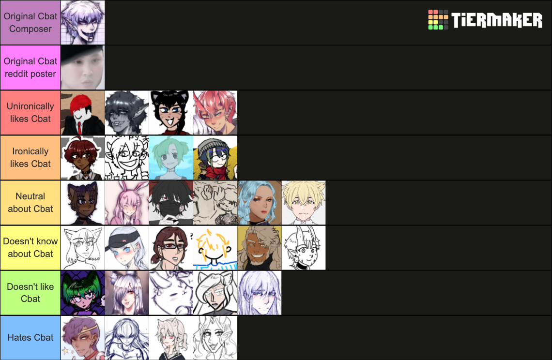 Cbat & MOD Tier List (Community Rankings) - TierMaker