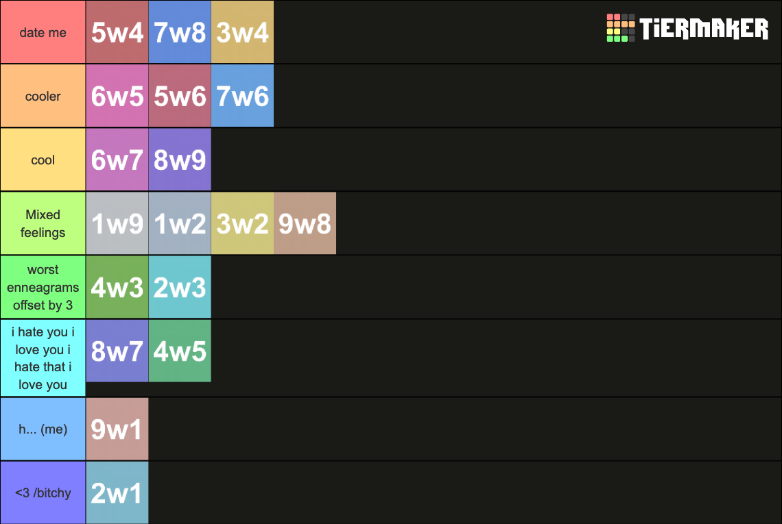 enneagram (with wings) Tier List (Community Rankings) - TierMaker