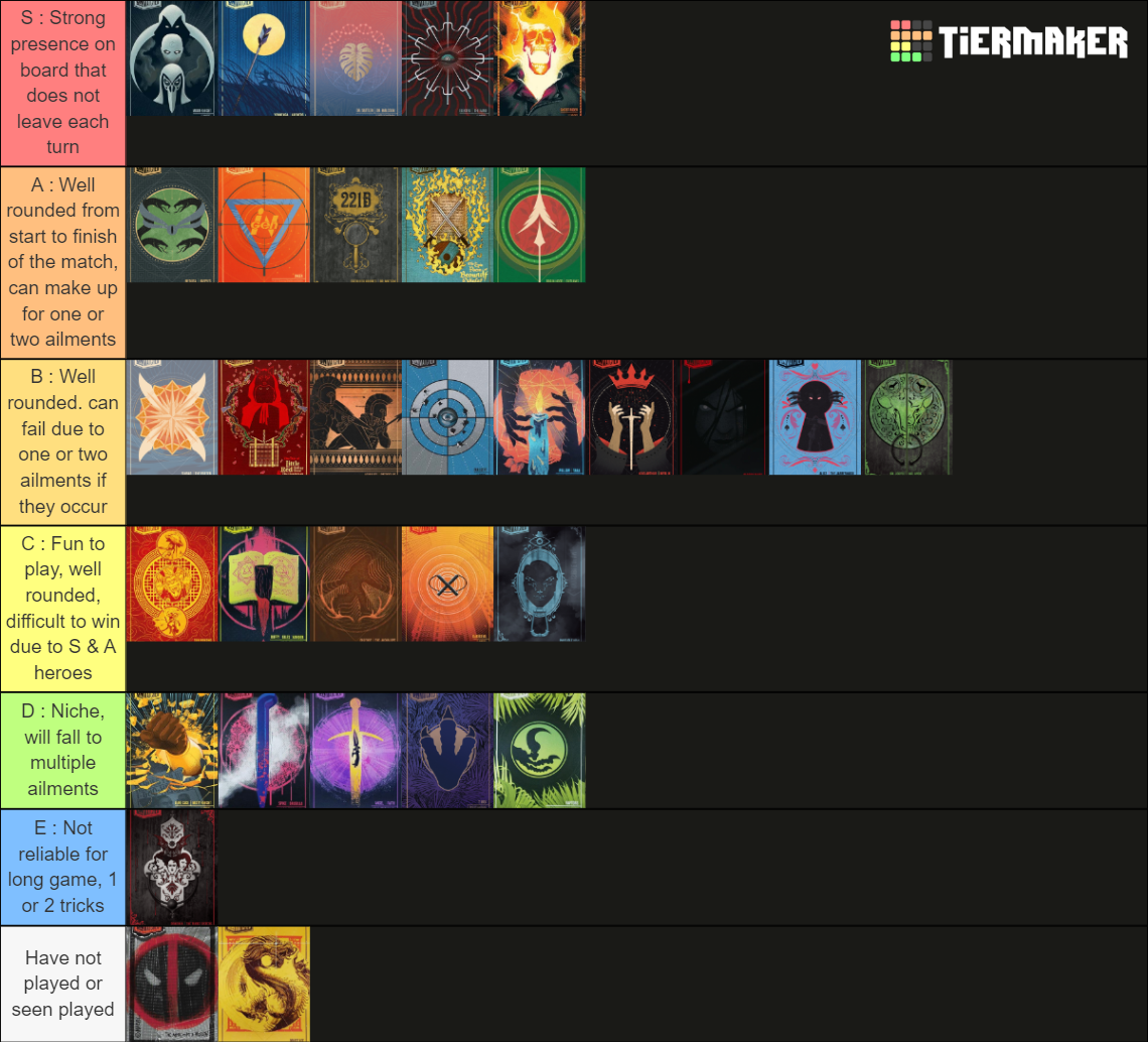 Unmatched Summer of Legends 2022 Tier List (Community Rankings) - TierMaker