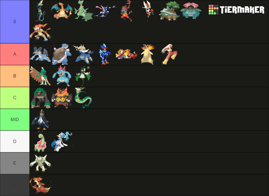 Final Stage Starters (Updated to Gen 9) Tier List (Community Rankings ...