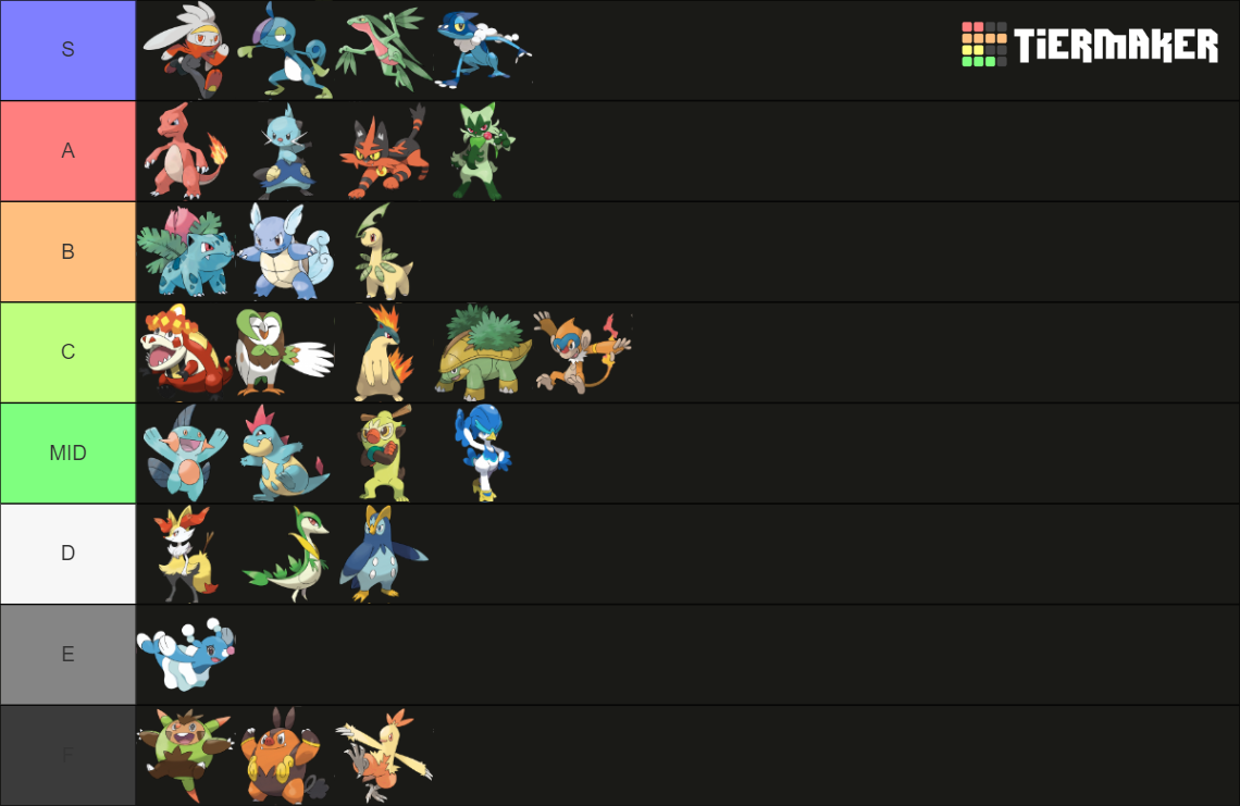 Middle Stage Starters (Updated to gen 9) Tier List (Community Rankings ...
