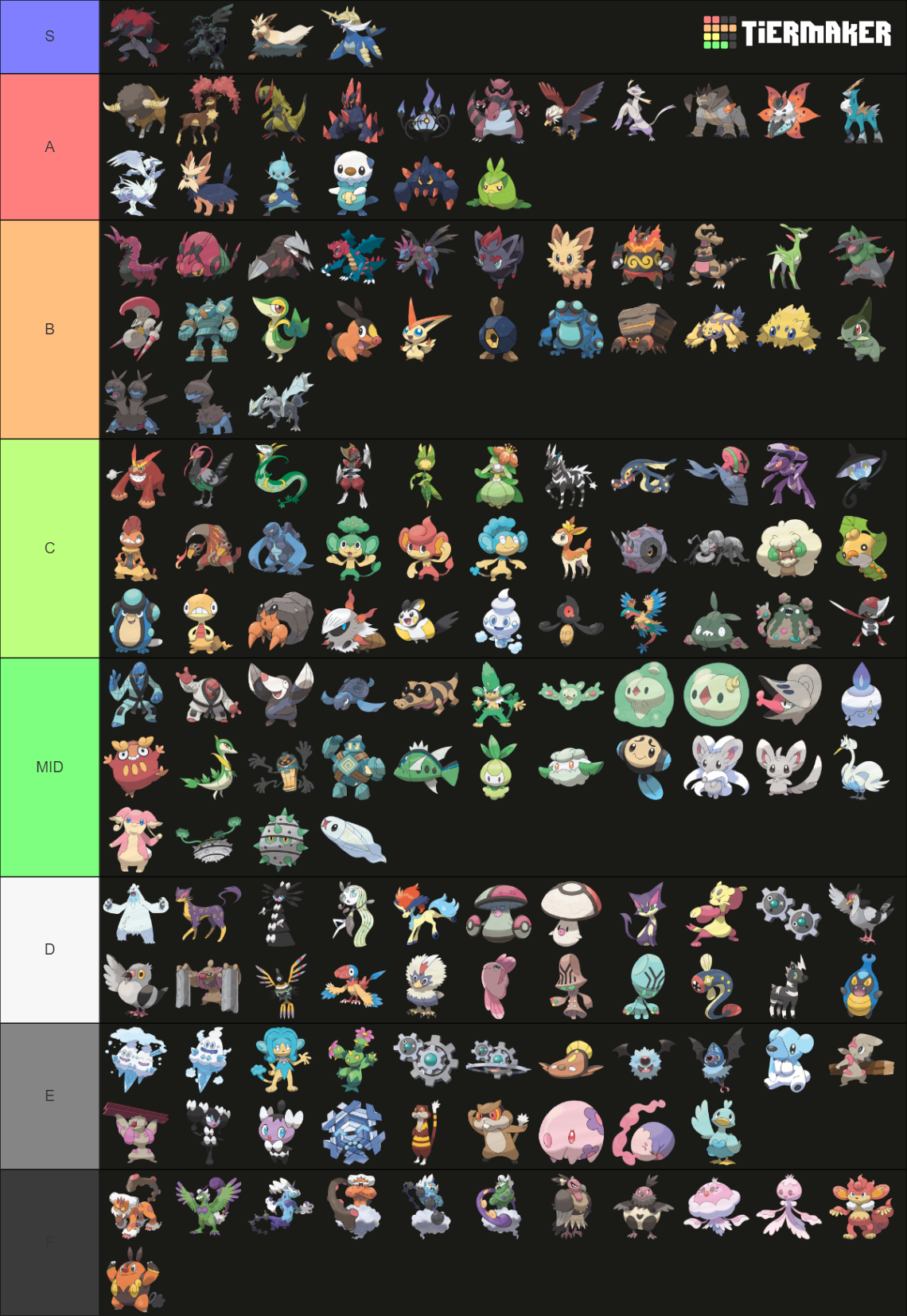 Pokémon Gen 5 Tier List (Community Rankings) - TierMaker