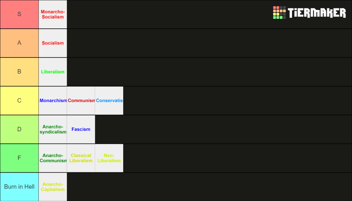 Political Ideologies Tier List (Community Rankings) - TierMaker Political Ideologies Tier List (Community Rankings) - TierMaker