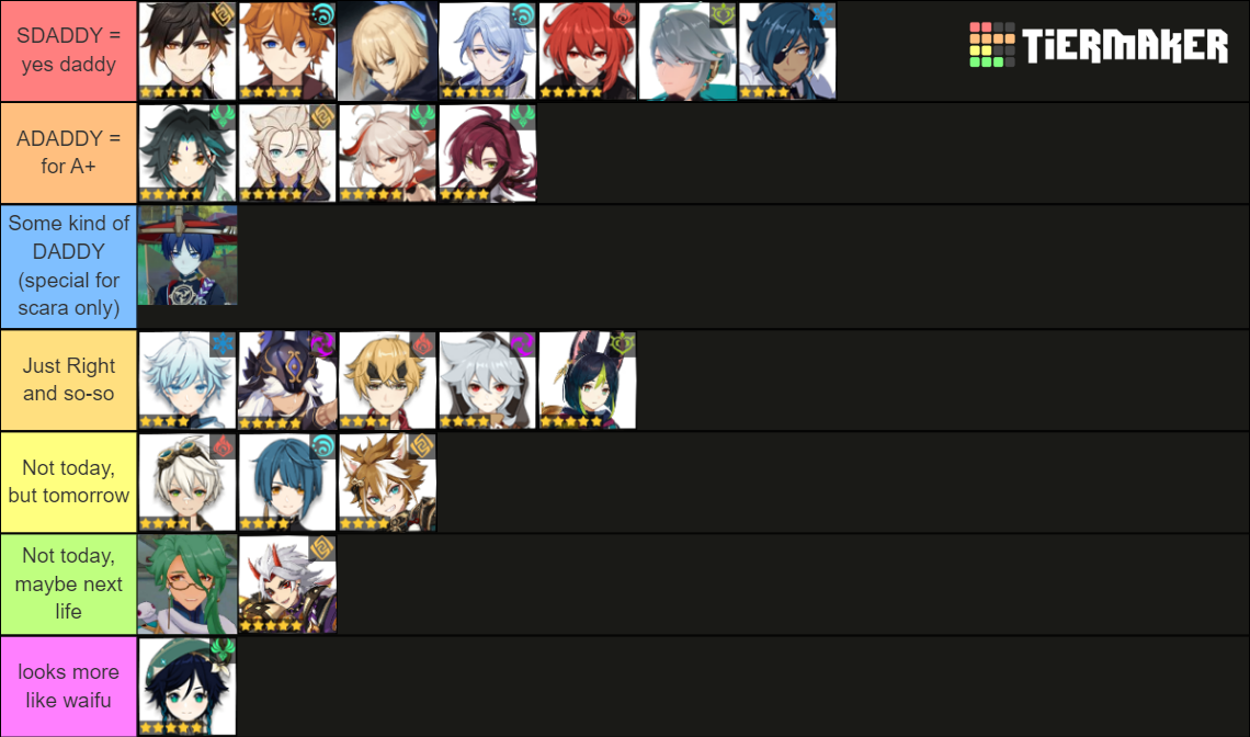 Genshin Husbando Tier List (Community Rankings) - TierMaker