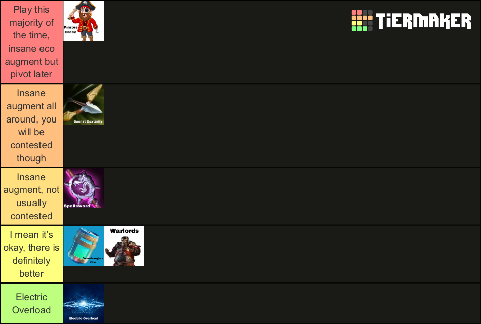 TFT Mirage Tier List (Community Rankings) - TierMaker
