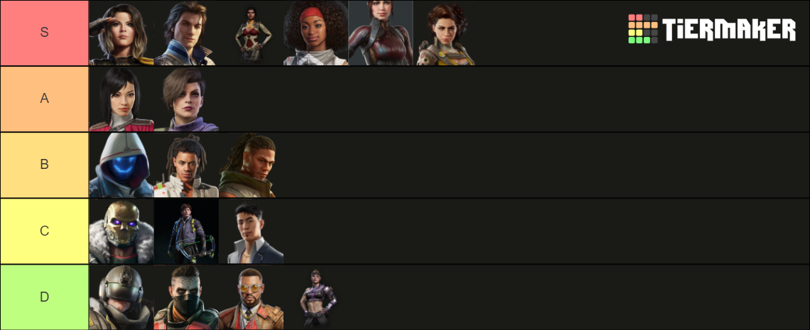 Rogue Company Rogue Tier List (Community Rankings) - TierMaker