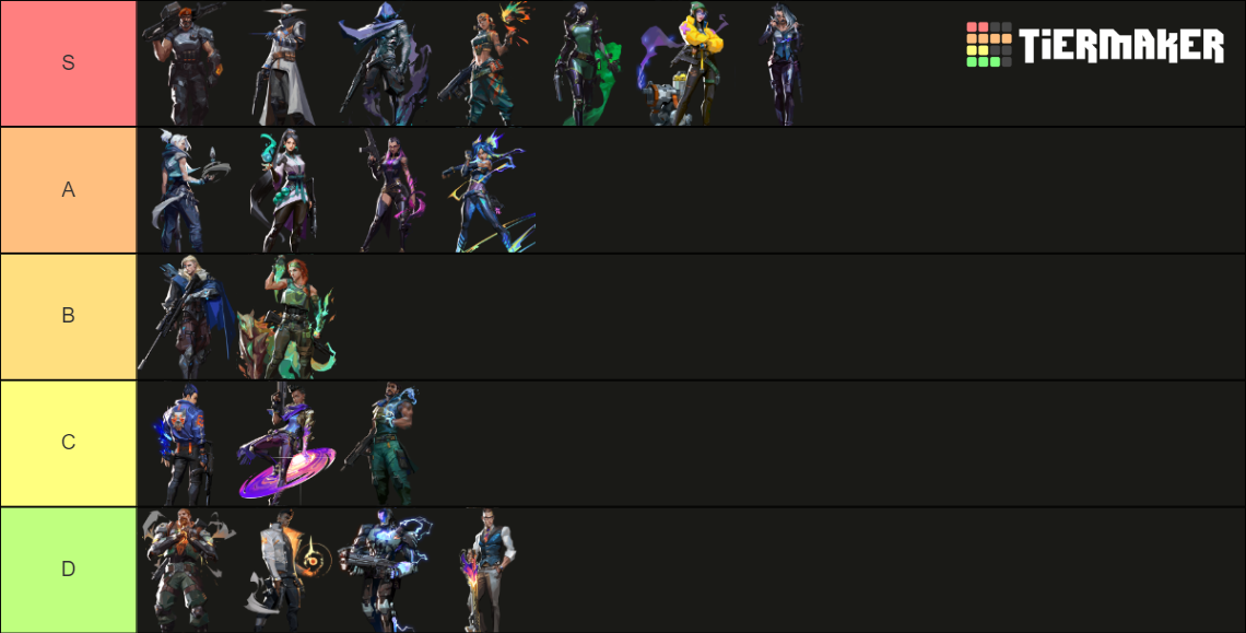 Recent Valorant Tier Lists - TierMaker