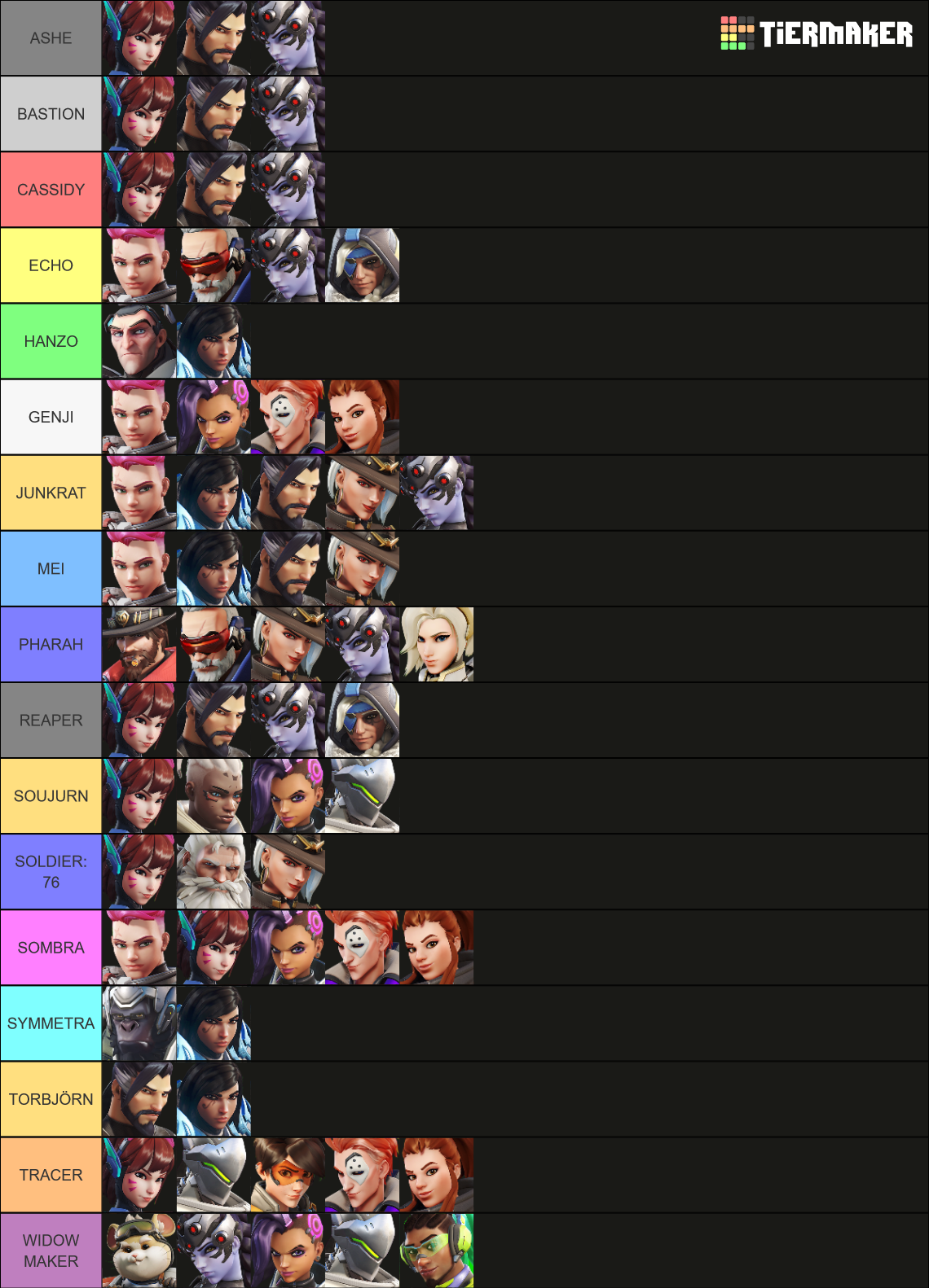 OVERWATCH 2 ALL COUNTERS Tier List (Community Rankings) - TierMaker