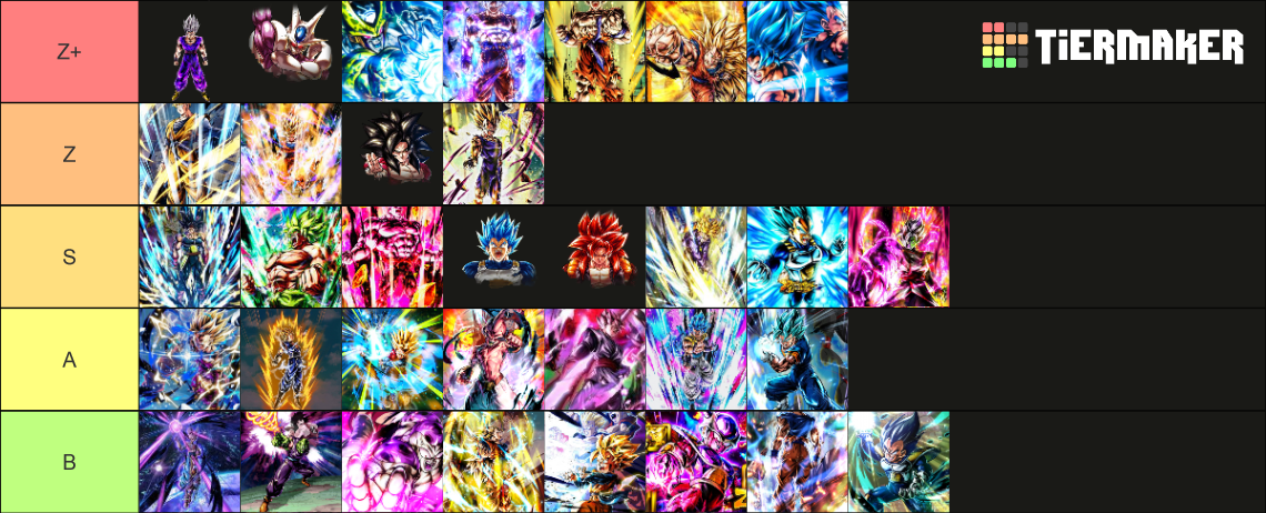 Dragon Ball Legends Lf Tier List Community Rankings Tiermaker