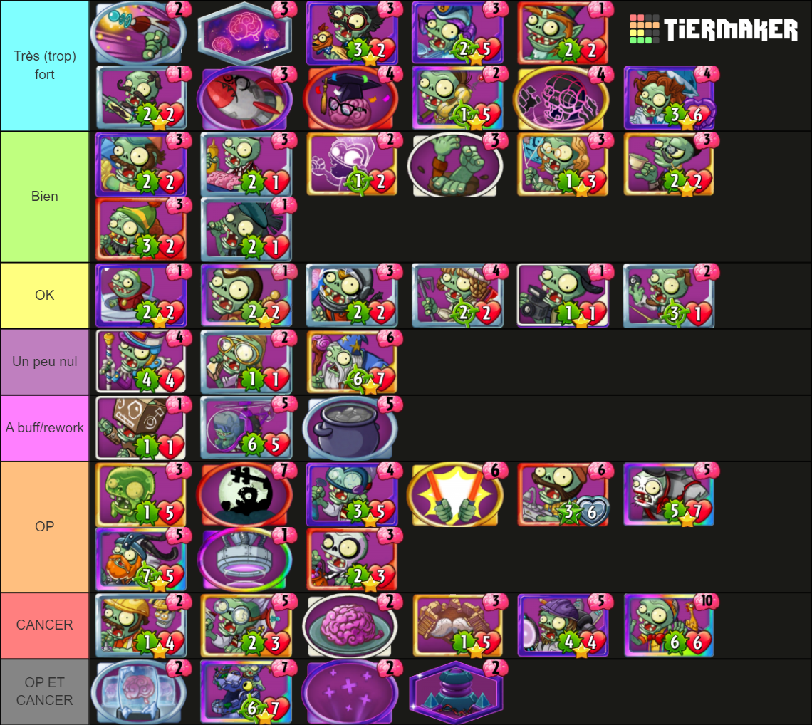 Pvz Heroes - UPDATED Brainy Zombies - Tier List (Community Rankings) - TierMaker