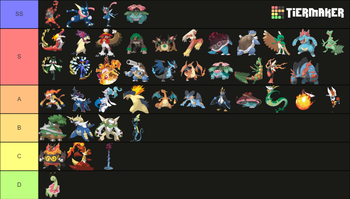 Pokémon Starter Final Forms (Gen 1-9) Tier List (Community Rankings ...