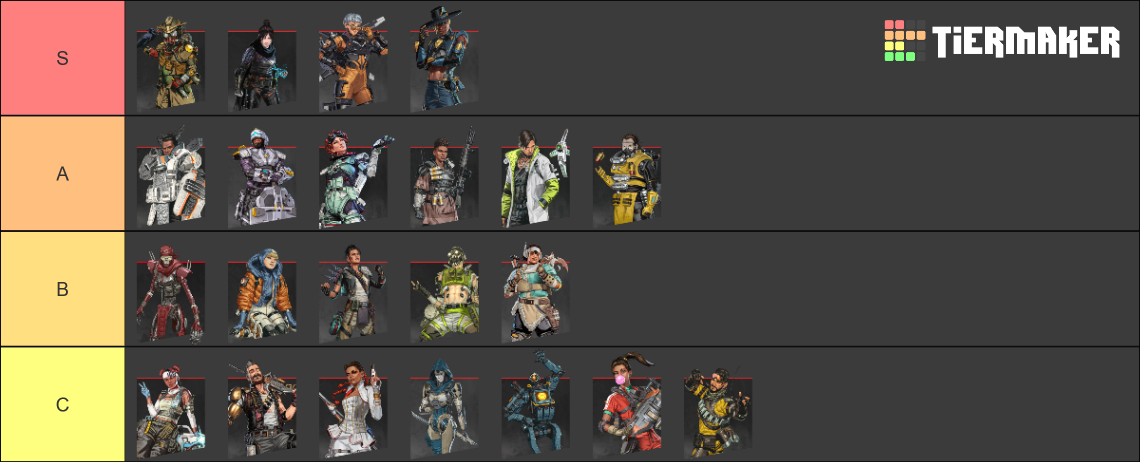 Apex Legends Season 14 Legends Tier List (Community Rankings) - TierMaker