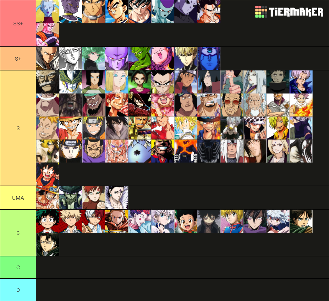 Anime Power Level Tier List (Community Rankings) - TierMaker