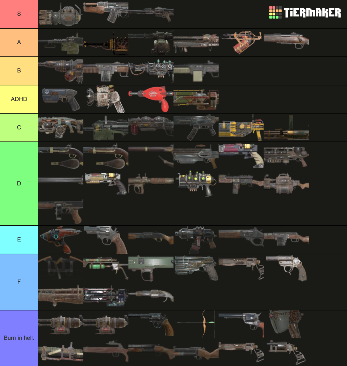 Fallout 76 Ranged Weapons V2 Tier List (Community Rankings) - TierMaker