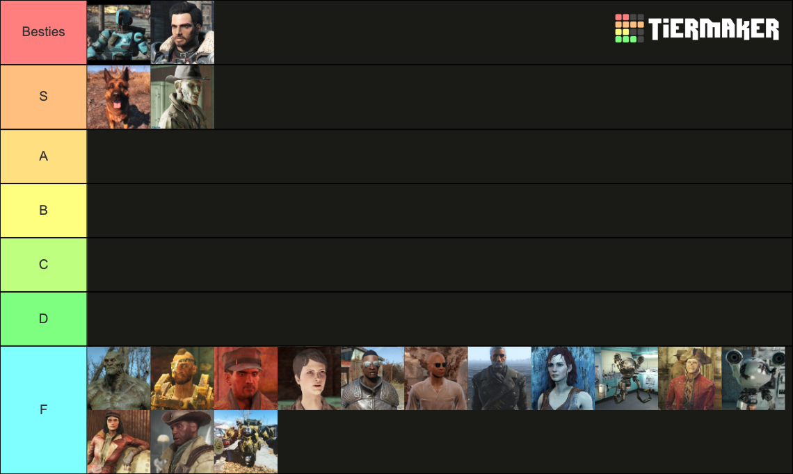 FO4 Companions Tier List (Community Rankings) - TierMaker