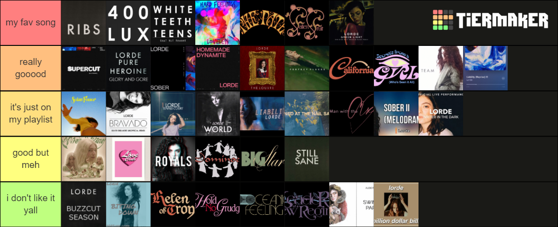 Lorde Songs Tier List (Community Rankings) - TierMaker