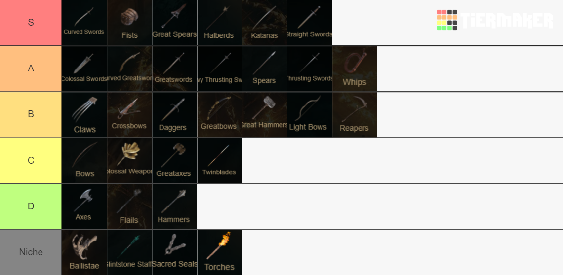ER Weapon (Classes) Tier List (Community Rankings) - TierMaker