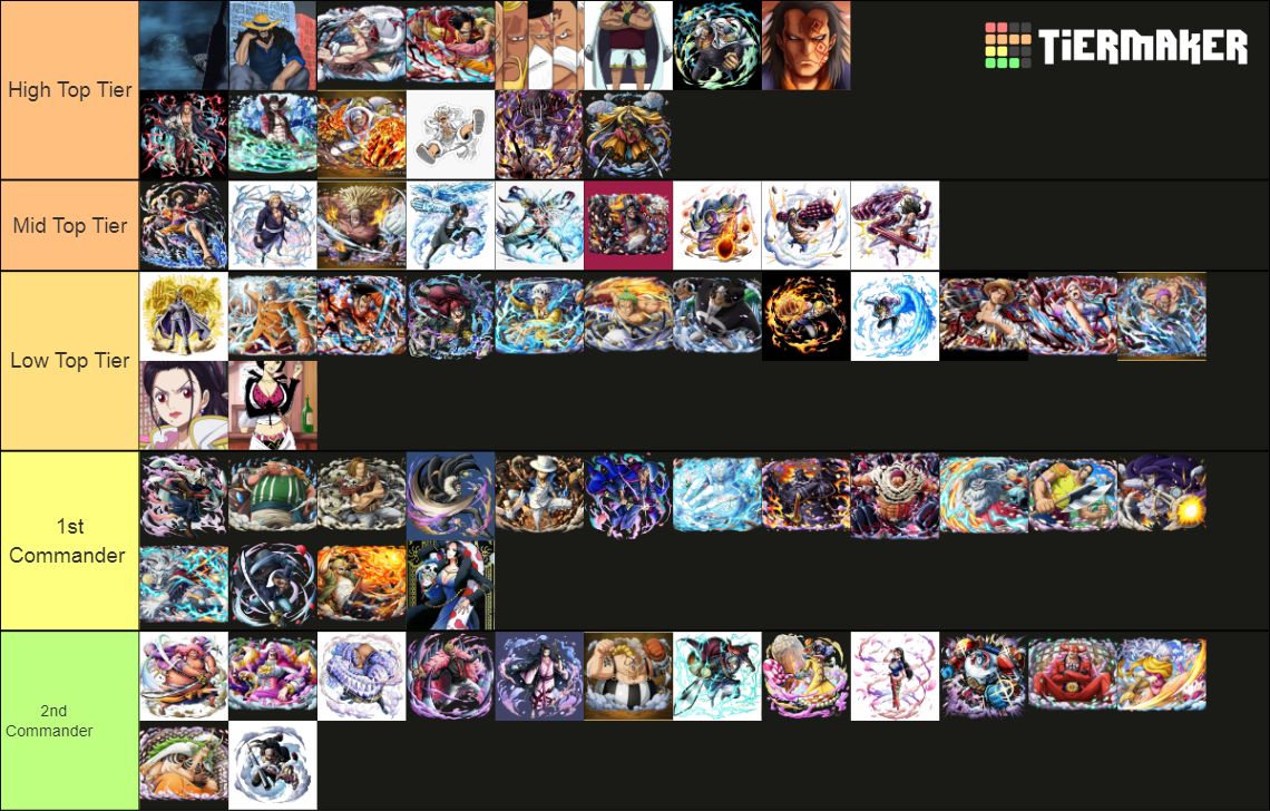 One Piece Power Level Rankings Tier List (Community Rankings) - TierMaker One Piece Power Level Rankings Tier List (Community Rankings) - TierMaker