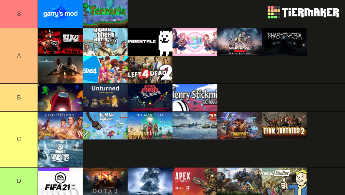 Game steam Tier List (Community Rankings) - TierMaker