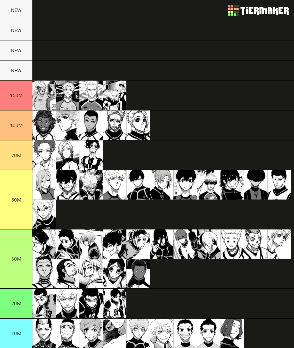 Blue lock Tier List (Community Rankings) - TierMaker