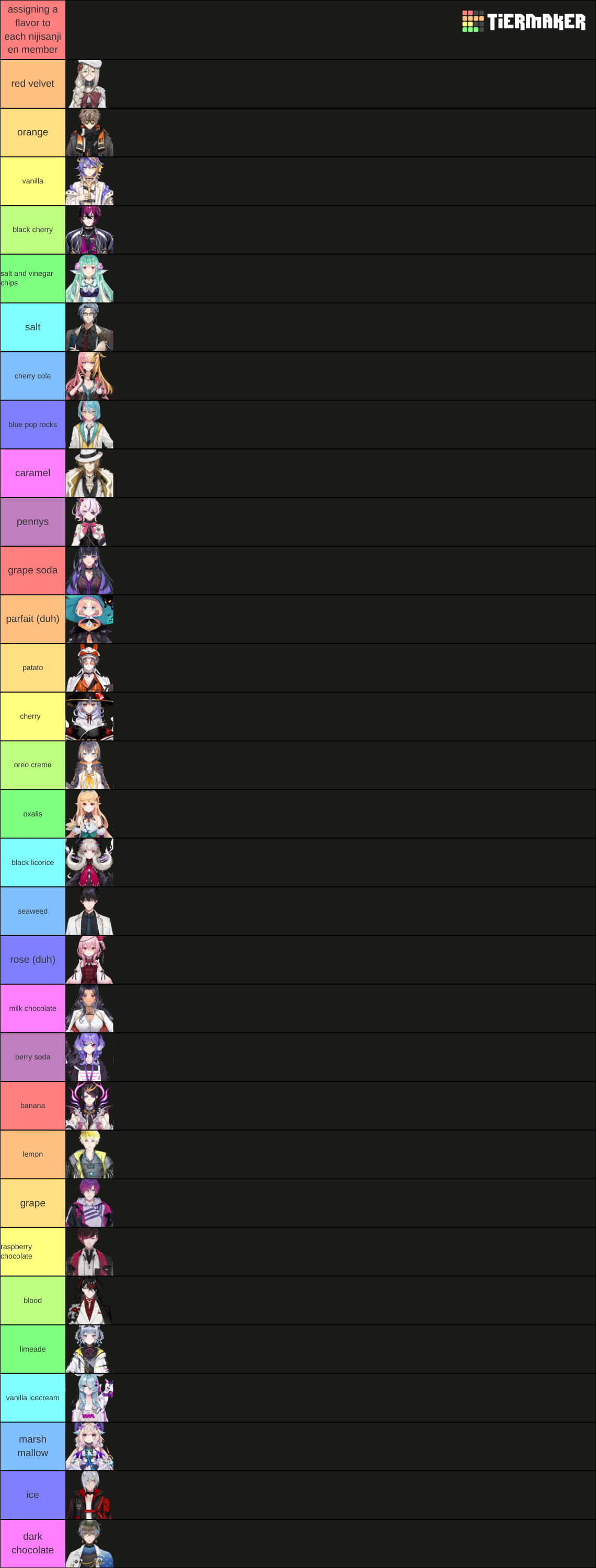 Nijisanji EN members rank (update to XSOLEIL) Tier List (Community ...