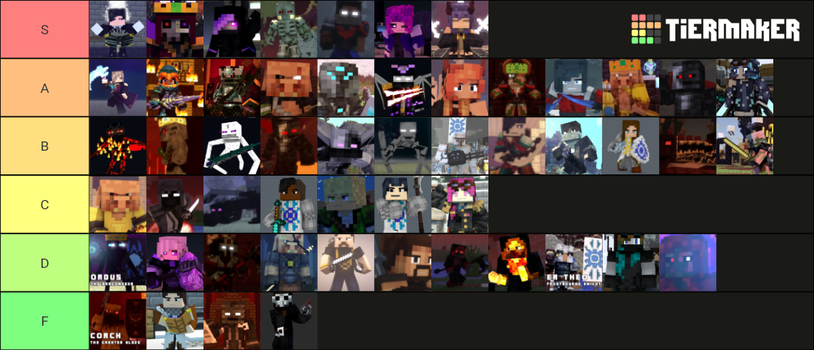 Rainimator Character (Updated) Tier List (Community Rankings) - TierMaker
