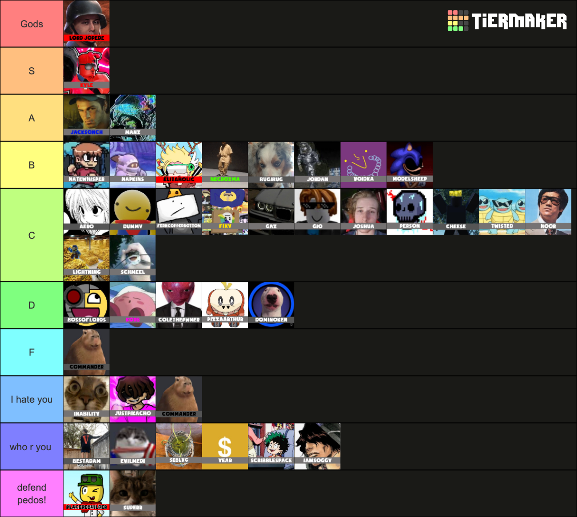 PFS User Tier Tier List (Community Rankings) - TierMaker