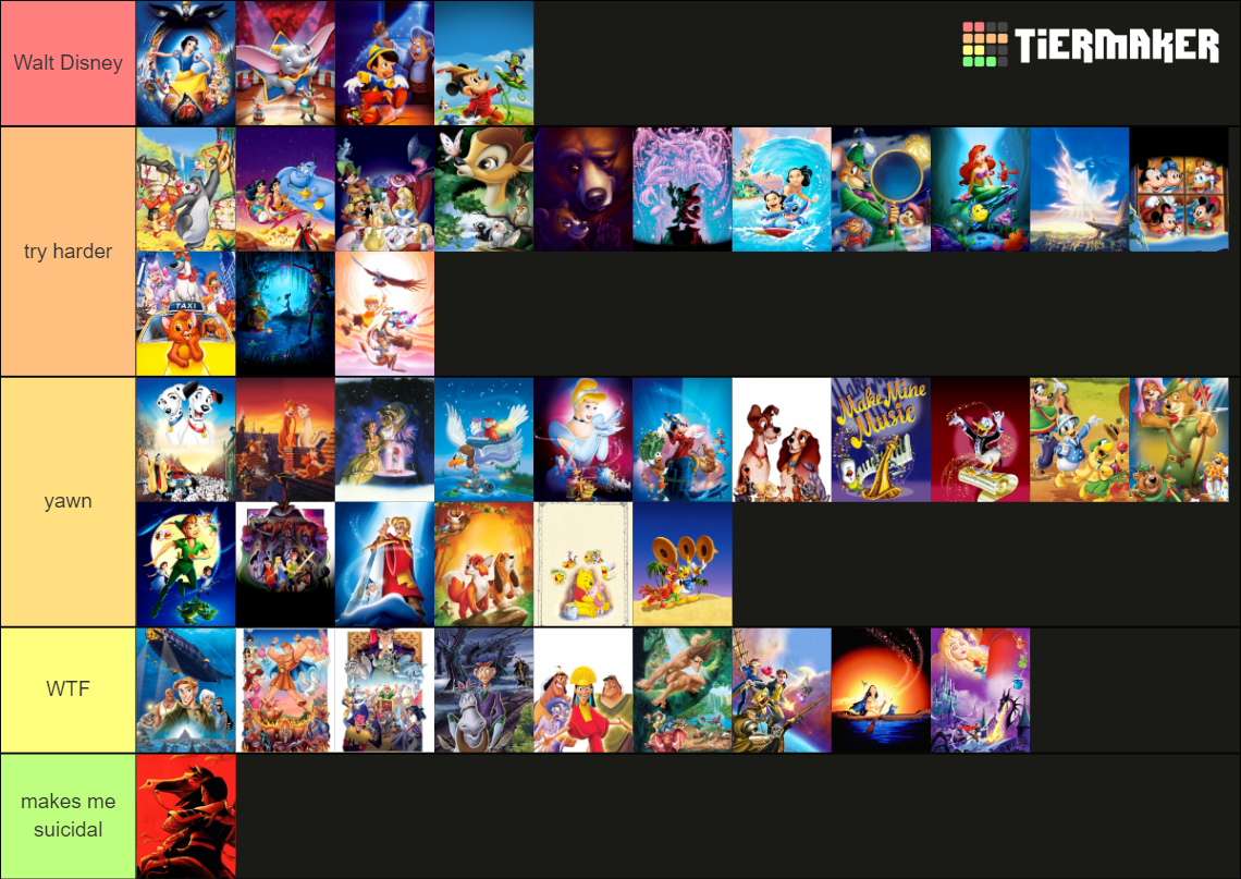 Disney's Classic Collection™ Tier List (Community Rankings) - TierMaker