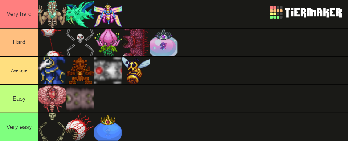 Terraria 1.4 boss difficulty Tier List (Community Rankings) - TierMaker