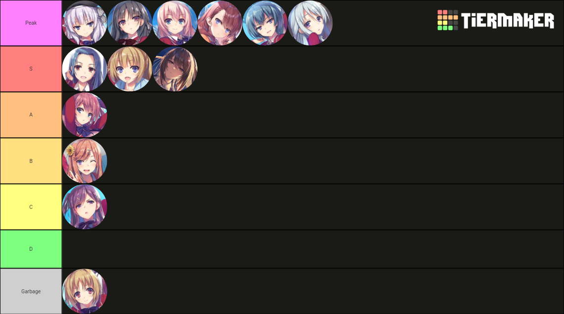 Waifus de COTE Tier List (Community Rankings) - TierMaker