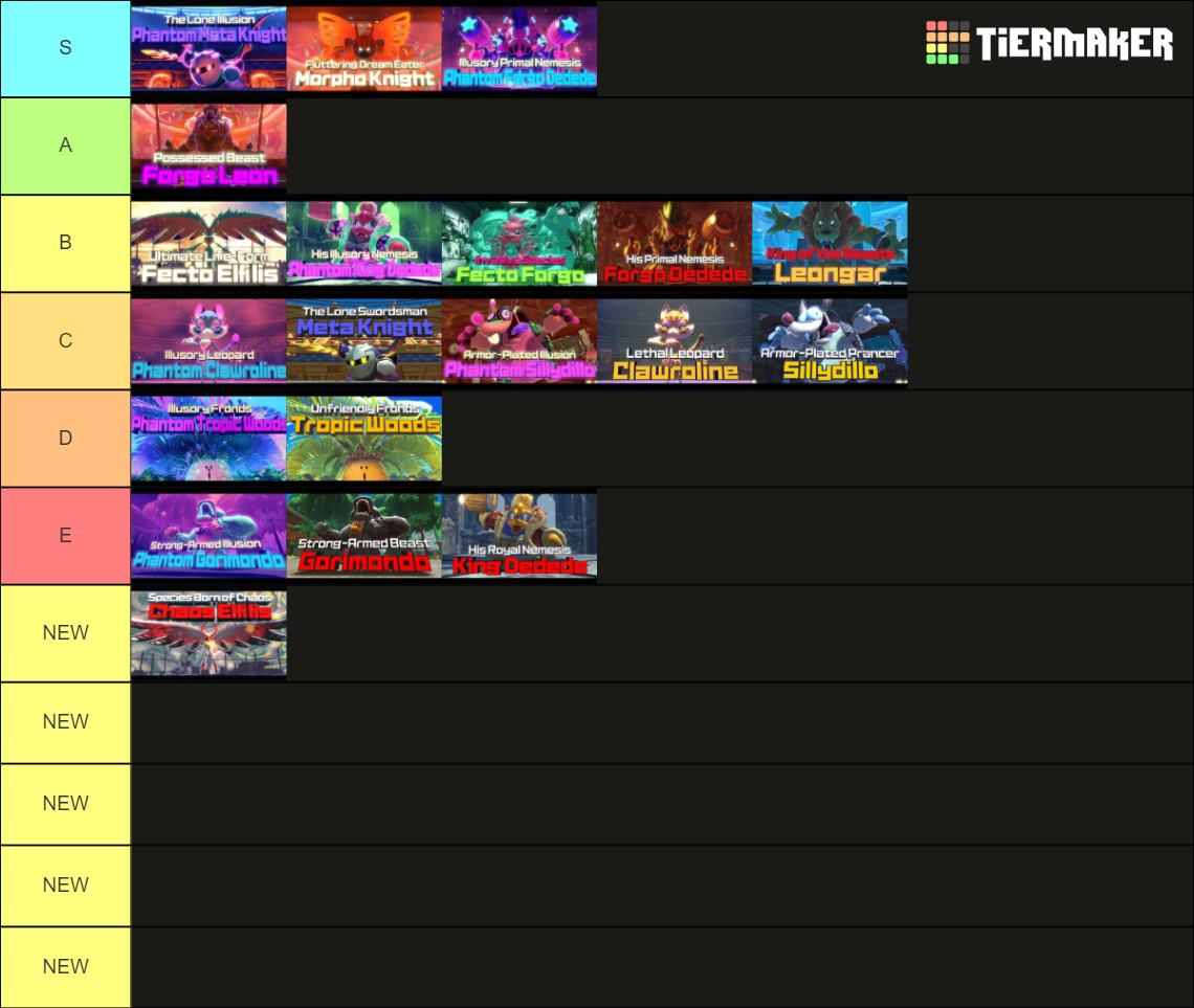 Kirby and the Forgotten Land Boss Ranking Tier List (Community Rankings ...