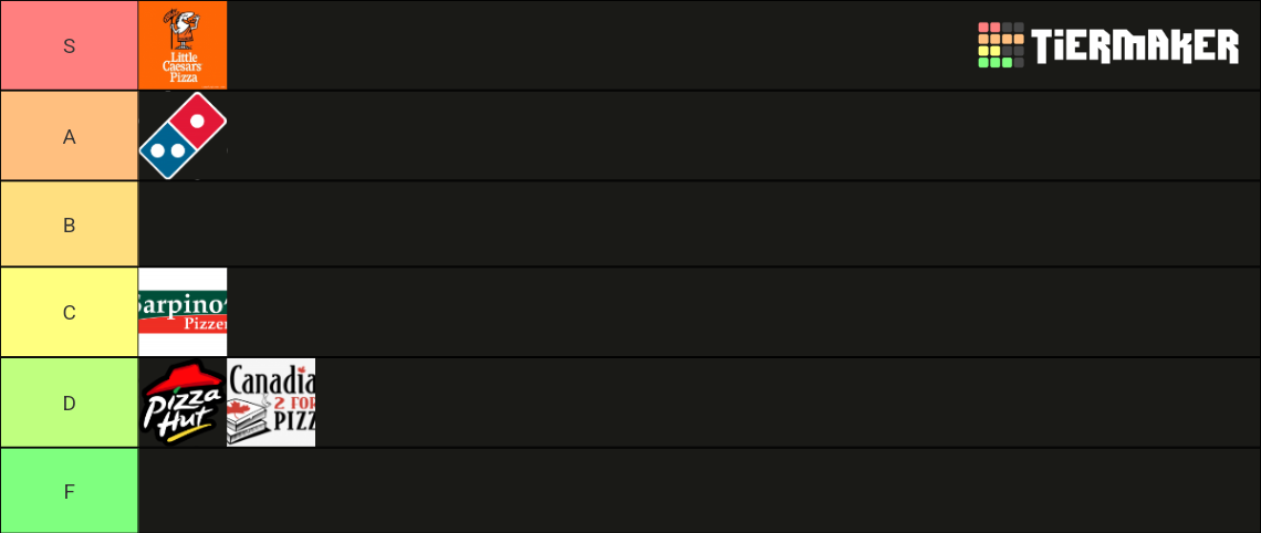 Pizza delivery Tier List (Community Rankings) - TierMaker