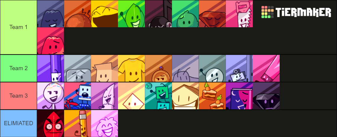 THE ULTIMATE BFB TIER LIST Tier List (Community Rankings) - TierMaker