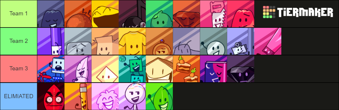 THE ULTIMATE BFB TIER LIST Tier List (Community Rankings) - TierMaker