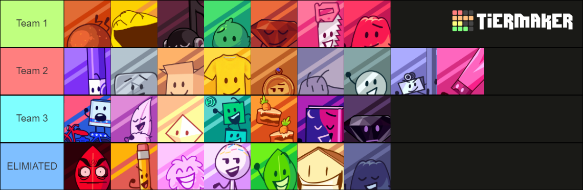 THE ULTIMATE BFB TIER LIST Tier List (Community Rankings) - TierMaker