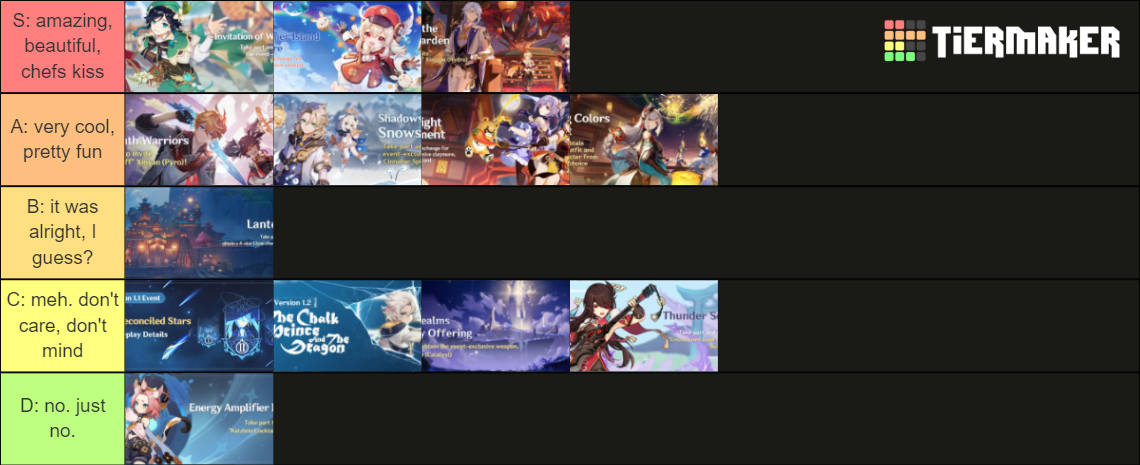Genshin Impact Limited Time Events (2.6) Tier List (Community Rankings ...
