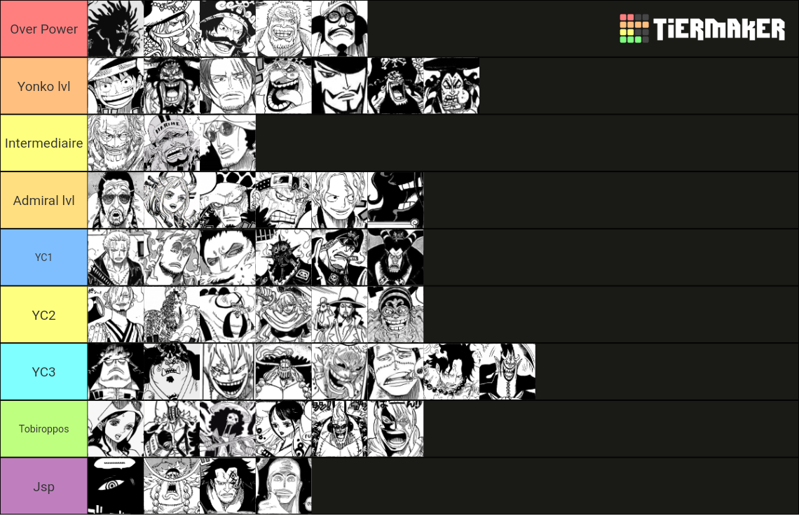 One Piece Characters Power Tier List (Community Rankings) - TierMaker