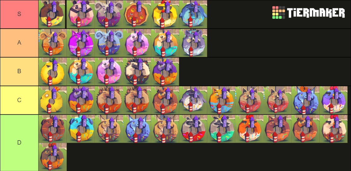 Cranked Up Tier List (Community Rankings) - TierMaker