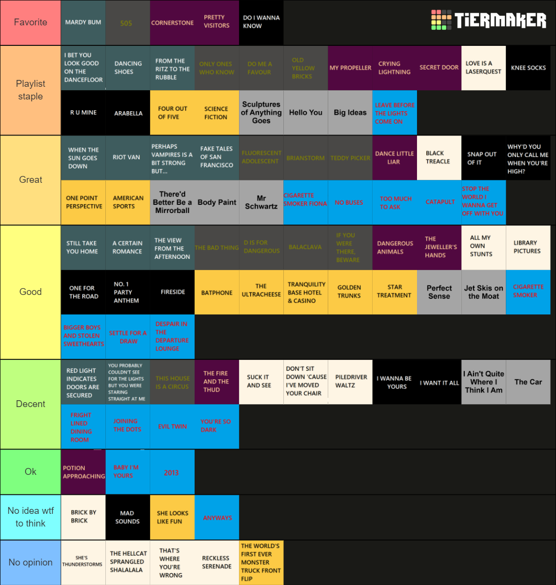 Arctic monkeys (almost) all songs Tier List (Community Rankings ...