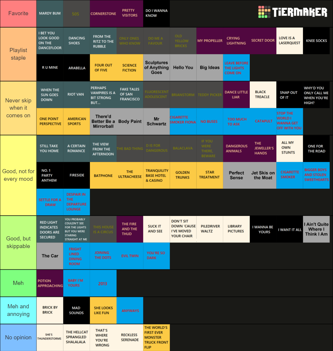 Arctic monkeys (almost) all songs Tier List (Community Rankings ...