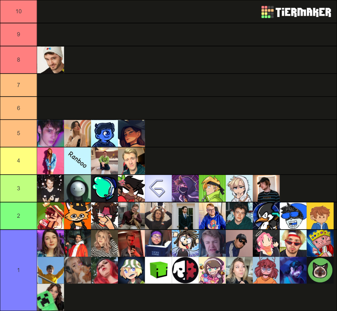 MCC Players (from MCC 1 up to MCC 22) Tier List (Community Rankings ...